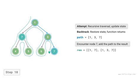 131 Backtracking Algorithm Hello Algo