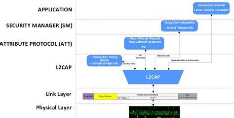 An210781 Getting Started With Psoc™ 6 Mcu With Bluetooth® Low Energy