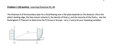 Solved Problem 1 10 ﻿points Learning Outcome 1 4the
