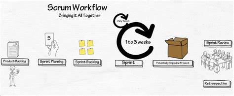 Explore Scrum Workflow In Upcoming Uzility Video
