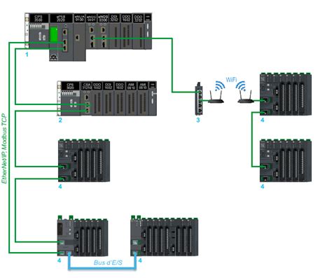 Modicon Edge Io Nts Forma Tis