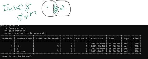 Rashmi Mishra On Linkedin Sql Dataanalysis Innerjoin Database