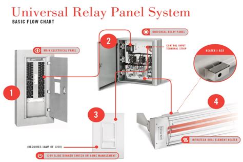 Infratech Accessory Relay Universal Panel Custom Item Grillsx3