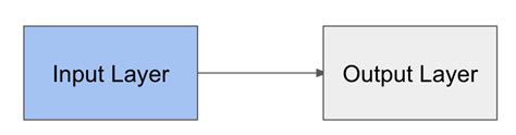Keras Input And Dense Layers Python