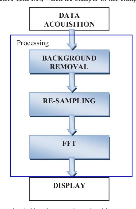Figure 4 From Development Of Signal Processing Algorithm For Optical