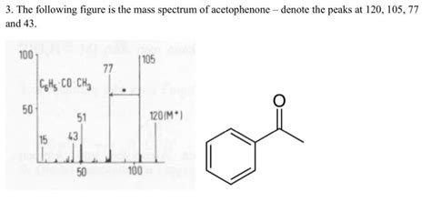 Solved 3 The Following Figure Is The Mass Spectrum Of