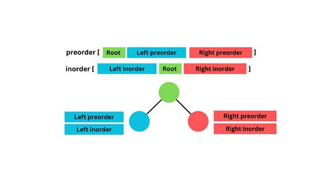 Leetcode 235 Lowest Common Ancestor Of A Binary Search Tree — Tree
