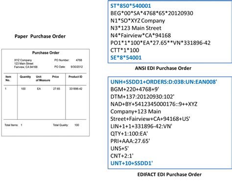 Edi 报文结构 知行软件edi