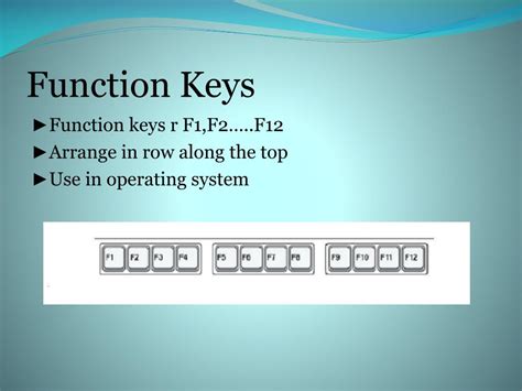 PPT Keyboard PowerPoint Presentation Free Download ID