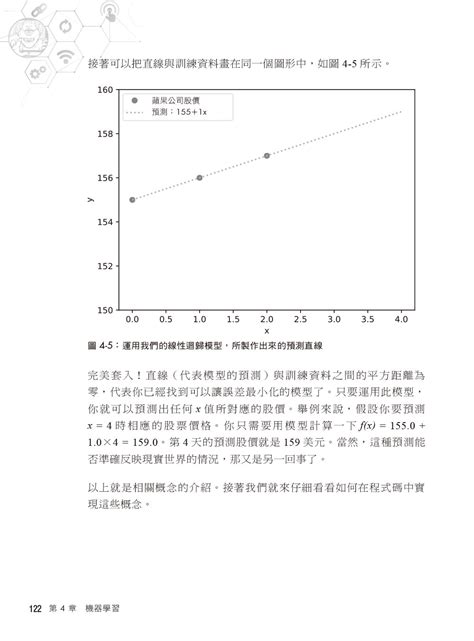 回頁首