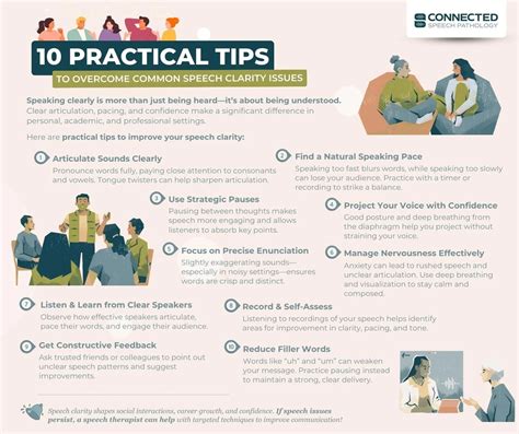 Clarity Of Speech Proven Strategies For Clear Communication