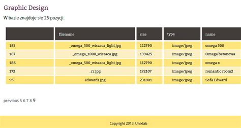 Php Pagination Work Strange Stack Overflow