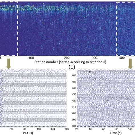 Cepstrum Analysis Of The Teleseismic Data Using Criterion 2 A All