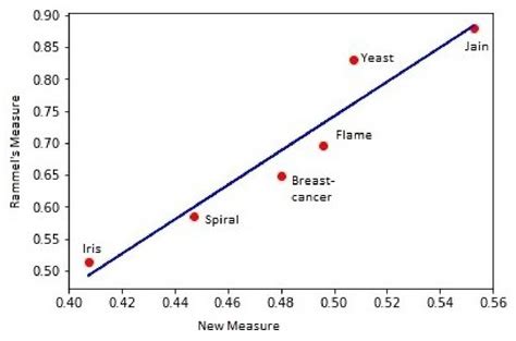 Algorithms Free Full Text Cuda And Openmp Implementation Of Boolean Matrix Product With