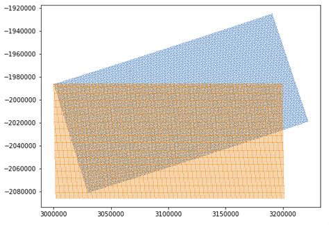 Python Compute Zonal Statistics For A Numpy Array In Rotated Coordinate Space Stack Overflow