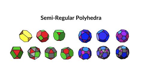 Polyhedrons Examples Convex Polyhedron Fresnel 0137 Documentation