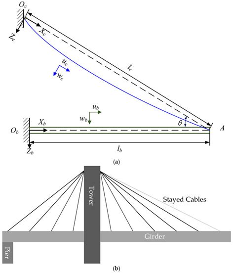 nonlinear coupled vibration behavior of bfrp cables on long span cable