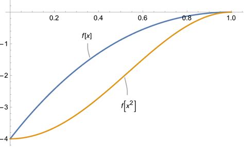 Equation Solving How Can We Verify The Accuracy Of Options B C And