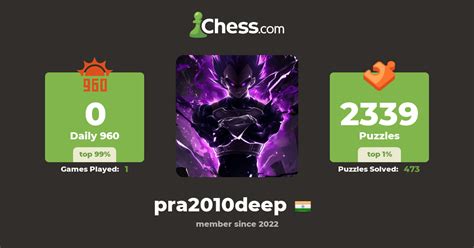 Pratik Pradeep Desai Pra2010deep Chess Profile