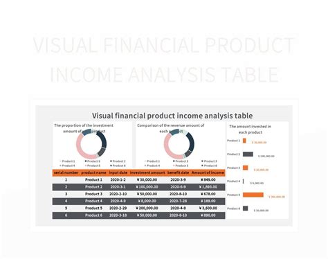 Visual Financial Product Income Analysis Table Excel Template And