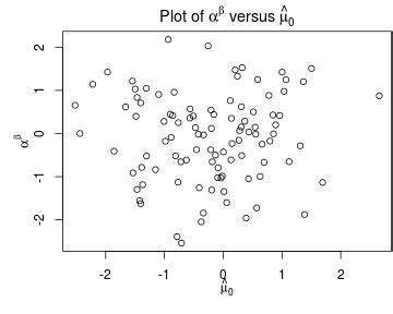 Mathematical Annotation In R Vistat