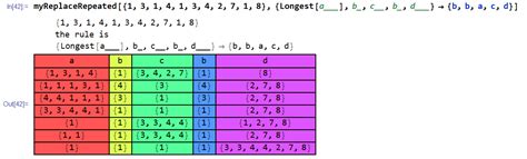 Visualization How To Visualize Pattern Matching Process