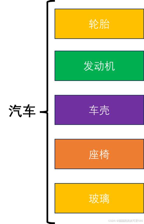 Python Python高级（面向对象：对象，类，属性，方法）python面向对象编程 Csdn博客