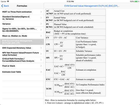 Pm Formulas Pmp Exam Prep For Ios Iphone Ipad Ipod Touch Free Download At Apppure