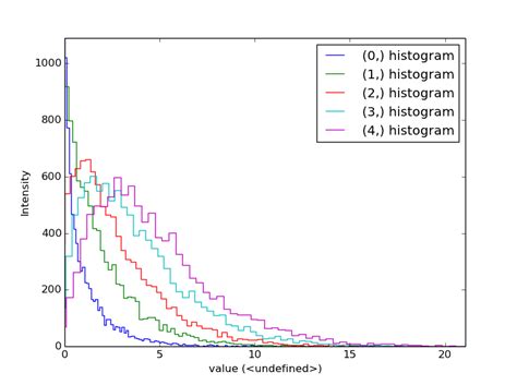 tools the signal class — hyperspy 1 0 1 documentation