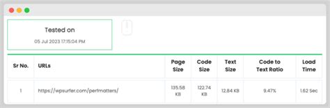 GeneratePress Low Text HTML Ratio