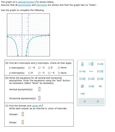 solved the graph of a rational function f is shown below