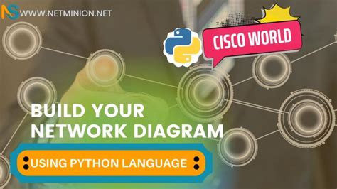 Thomas Netminion On Linkedin Building A Network Topology With Python