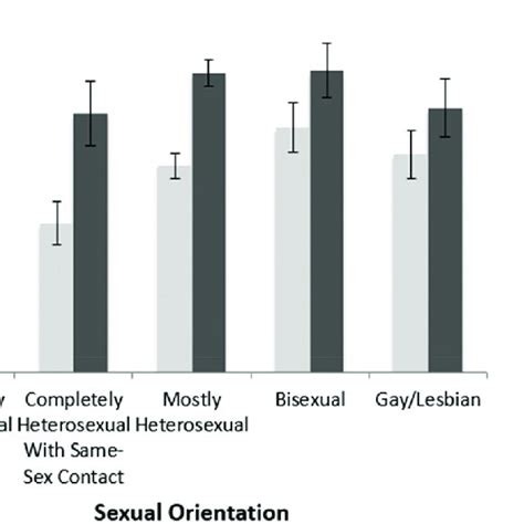 Path Diagram Showing The Unstandardized Coefficients For Mediated