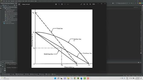 Python Programming For Fatigue Calculation Python Pythonprogramming