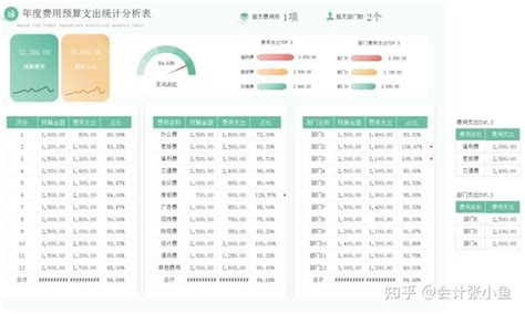 54套excel财务预算表格模板，直接套用，5分钟就可以搞定 知乎