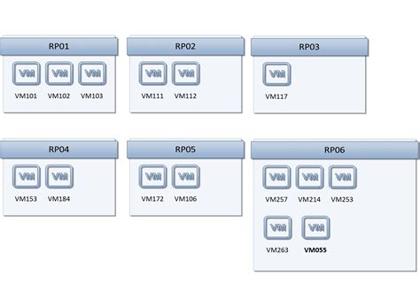 resources pool part i intro network pioneers