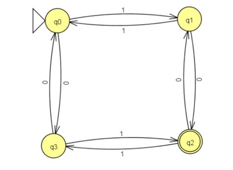 Computer Science Converting A Dfa To A Regular Expression