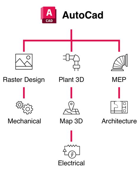 Autocad 2024 Software