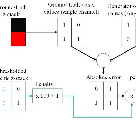 A Diagram Of The Elp Mae Loss Function That Was Used To Train