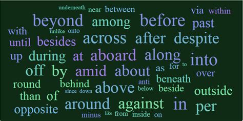 Difference Between Preposition And Conjunction Functions Examples Usage