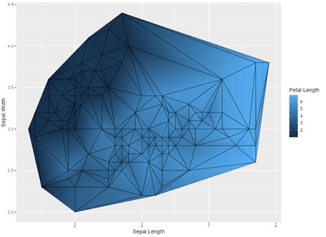 Ggplot2 Colourfill Delaunay Plot Similar To This Voronoi Plot In R