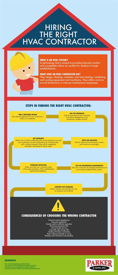 Hiring The Right Hvac Contractor Infographic Visualistan