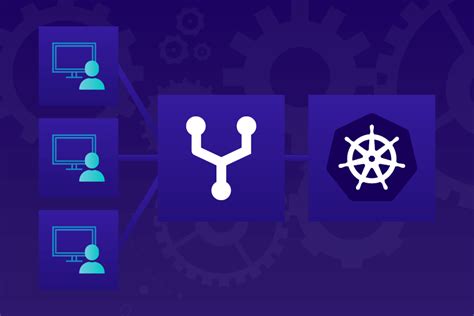 Enable Gitops For Kubernetes Security Part 1