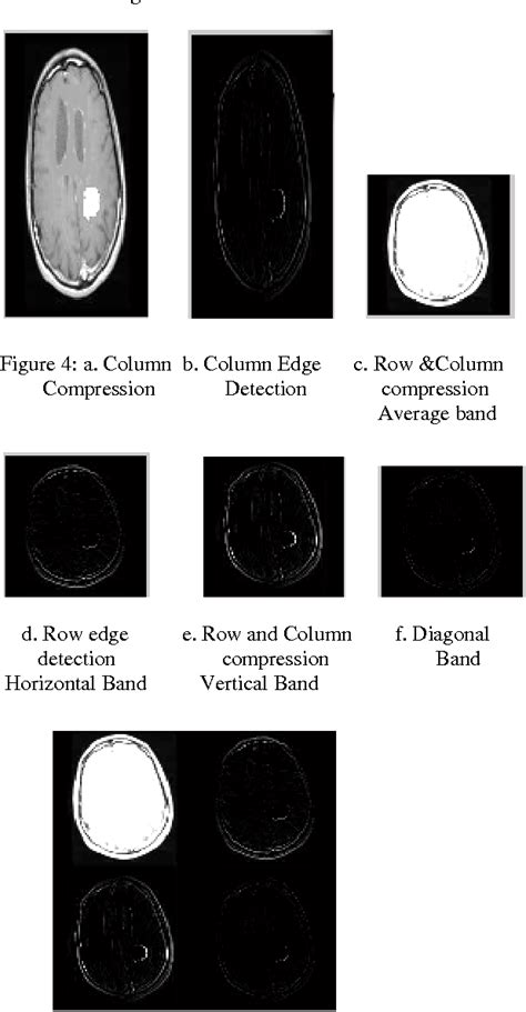 Figure 4 From Efficient Image Compression Based On Seam Carving For Arbitrary Resolution Display