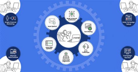 how to set up automated follow ups in just an hour easy worry free