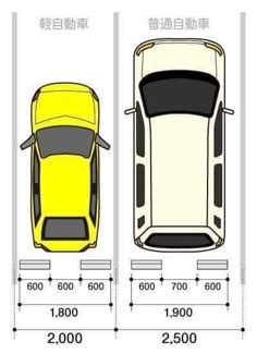 駐車場の幅や寸法について分かりやすく解説！設計ミスがないように気を付けるためのコツ。 注文住宅│お金で失敗しない家づくり ガレージの