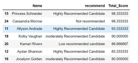 GitHub Srikar R Candidate Recommendation Model Going Through Resumes Is Hard But What If We