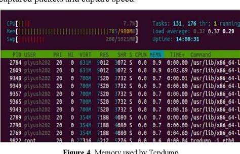 Figure 4 From Performance Of Packet Analysis Between Observer And Wireshark Semantic Scholar