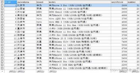 etl笔记——第六章 数据转换 etl 数据转换 csdn博客