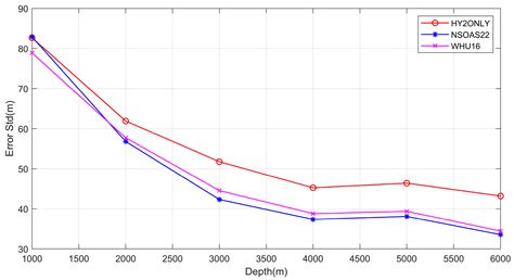Performance Of Haiyang 2 Derived Gravity Field Products In Bathymetry